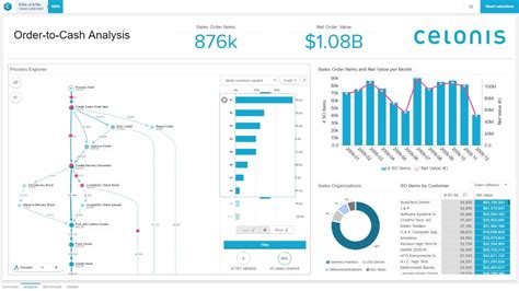 Süreç Madenciliği Process Mining 1 2pro Consulting