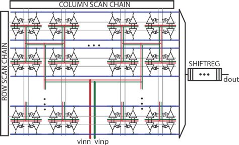 Figure 3 From A Low Voltage Low Offset Dual Strong Arm Latch Comparator Semantic Scholar