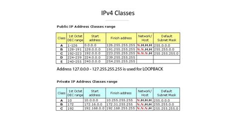 Master Subnetting Section 1 Ppt Download Master Subnetting Section 1 Ppt Download