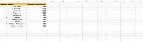 Importare Dati Da Un File Excel Xlsx Con Pandas — Marco Racanelli