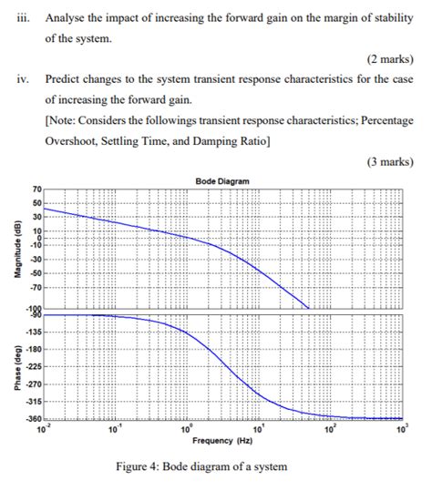 Solved B Figure Shows A Bode Diagram Of An Open Loop Chegg