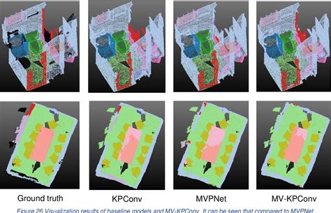 Figure 1 From Enhancing 3d Point Cloud Semantic Segmentation Using