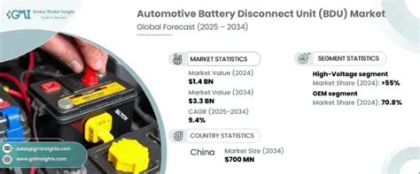 Automotive Battery Disconnect Unit Bdu Market Opportunity Growth Drivers Industry Trend