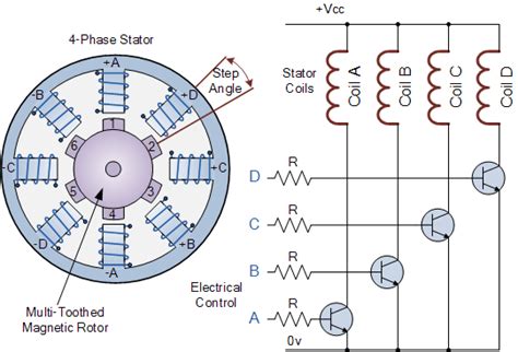 Brushless Dc Pm Servo Motor Circuit
