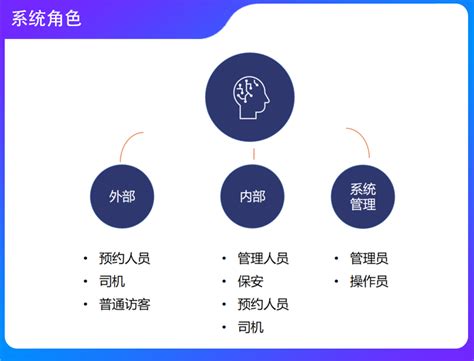 车辆预约排队系统 车辆物流排队叫号系统 物流排队叫号系统 车辆排队叫号系统 排队叫号软件 智慧园区车辆排队 智慧工厂系统