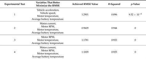 Table 1 From State Of Charge Estimation Model Based On Genetic Algorithms And Multivariate