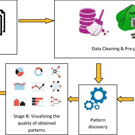 Overall Framework Of Web Navigation Mining Download Scientific Diagram