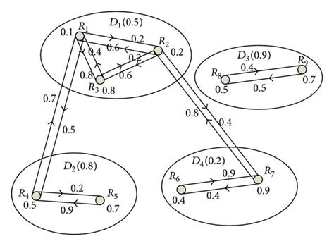 Reputation Of The Robot Collaboration System Download Scientific Diagram