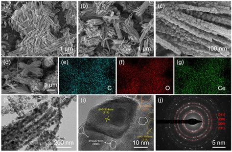 Mof Derived Ceo2 Nanorod As A Separator Coating Enabling Enhanced Performance For Lithium Sulfur