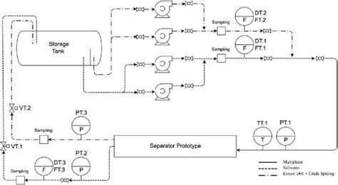 Piandd Of The Experimental System Setup Download Scientific Diagram
