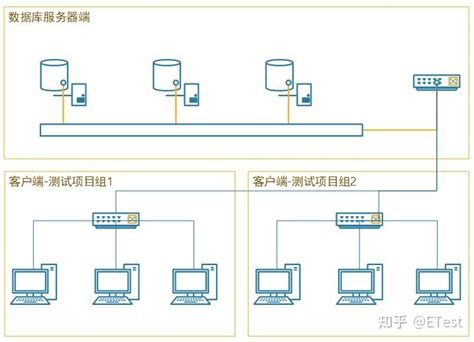 Stm系统，助力企业提升效率 强化软件测试管理 夯实科技创新基础 知乎