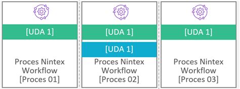 Nintex Workflow User Defined Actions Blogersii Nintex Workflow User Defined Actions Blogersii