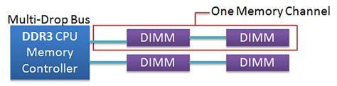 Ddr4 Vs Ddr3 сравнительное тестирование оперативной памяти Страница 1