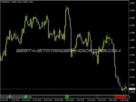 Moving Averages Rsi Histogram ⋆ Top Mt4 Indicators Mq4 Or Ex4 ⋆ Best Metatrader