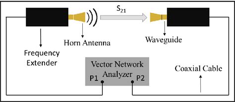 Schematic Of A Vna Based Measurement Setup With Frequency Extenders Download Scientific Diagram Schematic Of A Vna Based Measurement Setup With Frequency Extenders Download Scientific Diagram