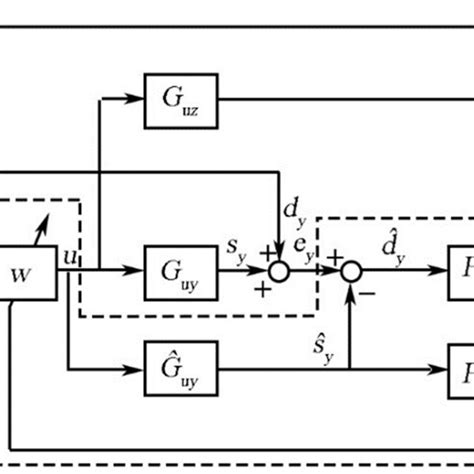 Model Of Active Noise Control Download Scientific Diagram