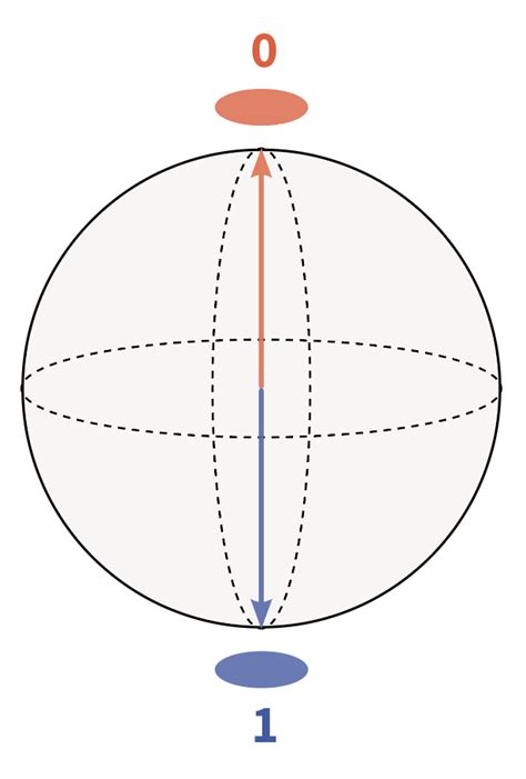 The Basics To Understand Quantum Internet