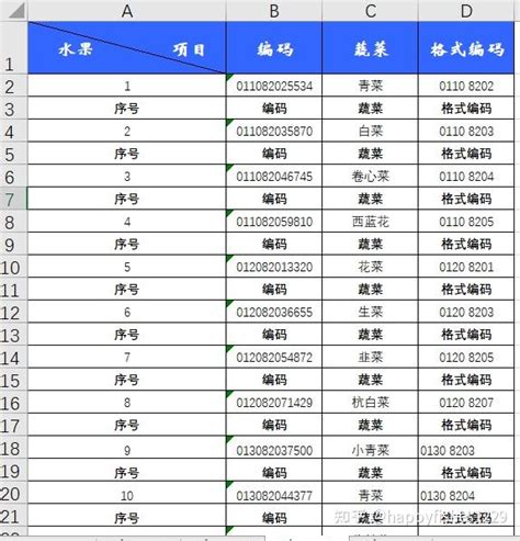 Excel进阶技巧5 用组功能统一设置多页工作表格式 知乎
