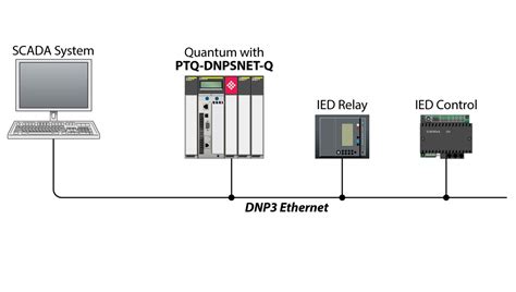 Schneider Partner Landing Pages Home Prosoft Technology Inc