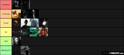 Scp Tier List Maker TierLists Com
