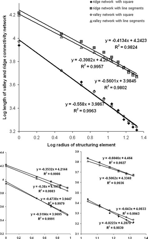 Graphical Relationships Between Radius Of Structuring Element And Download Scientific Diagram