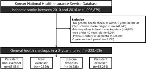 Flowchart Of The Selection Of Subjects Download Scientific Diagram