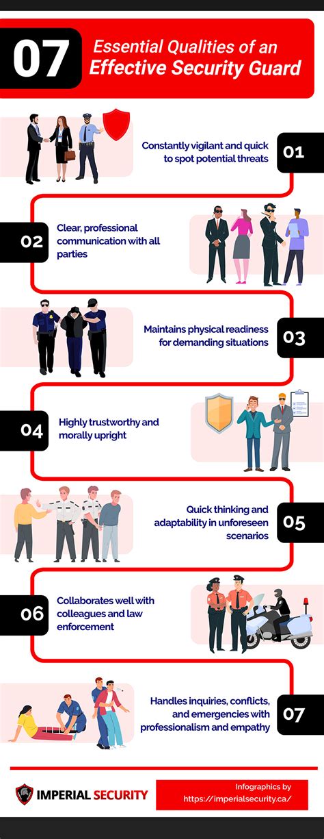 7 Essential Qualities Of An Effective Security Guard Security Guard Services Imperial