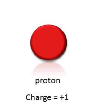 Atomic Structure Concept Map By Ms Lincke S Classroom TPT
