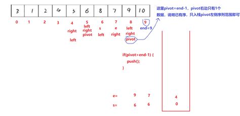 数据结构（java）：七大排序算法【详解】java排序算法 Csdn博客