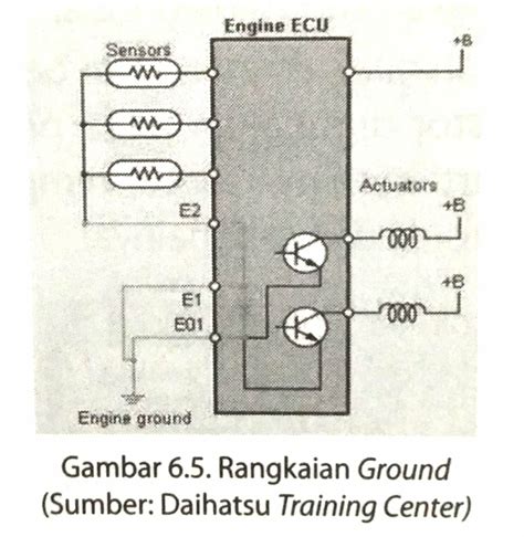 Engine Management System EMS Job Sheet Praktek