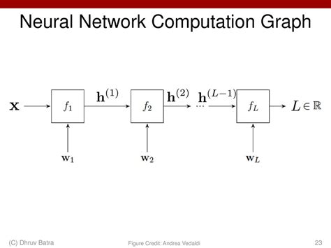 Dhruv Batra Georgia Tech Ppt Download