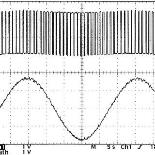 PDF Analysis And Design Of Power Efficient Class D Amplifier Output Stages