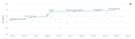 Datasets Awesome Meta