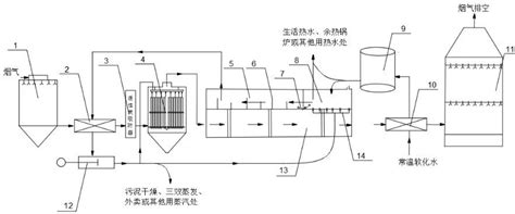 一种用于急冷塔后烟气余热回收系统的制作方法