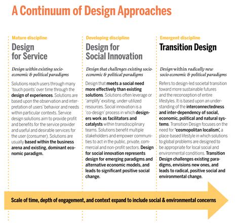 The Transition Design Framework Transition Design Seminar CMU
