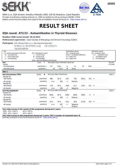 Reports For The EQA Participants