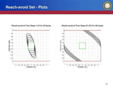 PPT Reachability Based Controller Design For Switched Nonlinear Systems PowerPoint