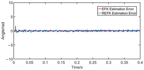Rotor Position Estimation Method For Permanent Magnet Synchronous Motor