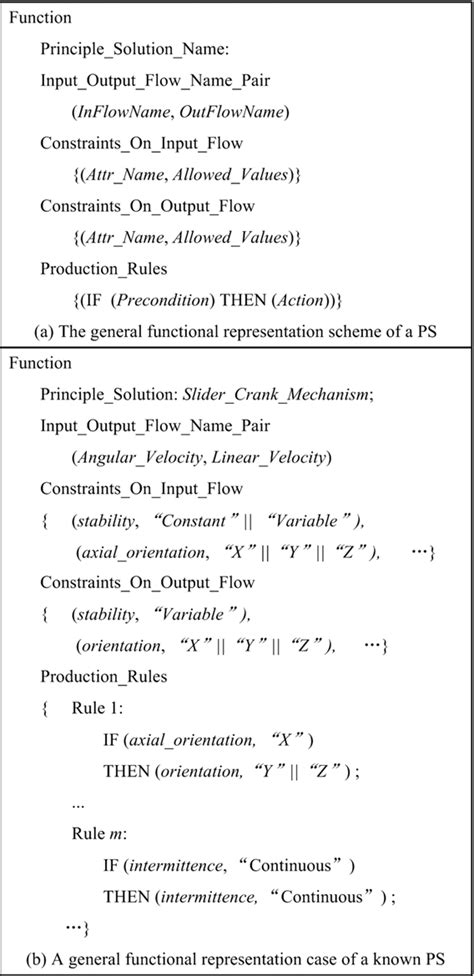 Figure 2 From A Knowledge Based Framework For Creative Conceptual Design Of Multi Disciplinary