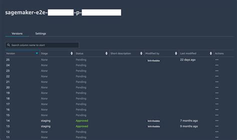 Cicd For Multi Model Endpoints In Aws Towards Data Science