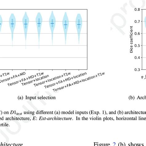 the proposed 3d cnn encoder decoder architecture for wm tract