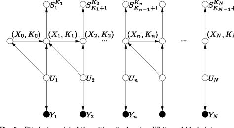 table i from soft decoding and synchronization of arithmetic codes