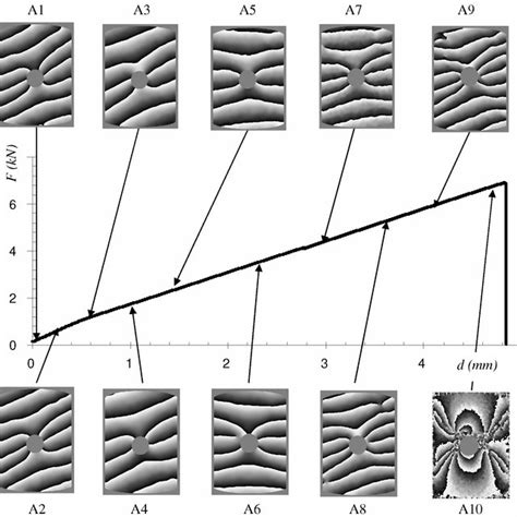 Pdf Measurement Of In Plane Strain With Shearography And Electronic Speckle Pattern Interferometry