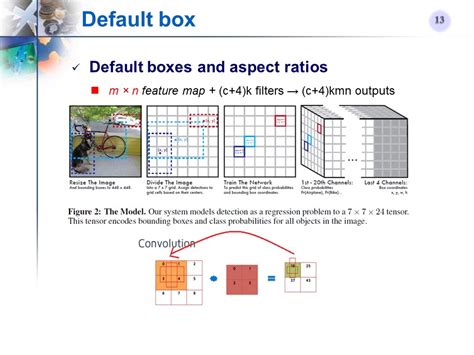Ssd论文阅读（wei Liu——【eccv2016】ssd Single Shot Multibox Detector）刘伟团队提出ssd网络的论文名称 Csdn博客