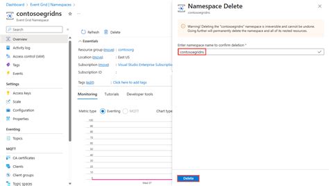 Creación Visualización Y Administración De Espacios De Nombres De