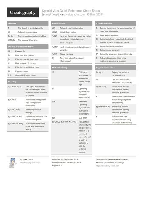 special vars quick reference cheat sheet by respi 2 pages programming perl r cheatography