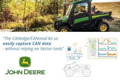 Css Electronics On Linkedin Matlab Canbus J1939