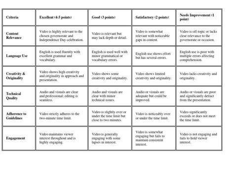 Rubric Criteria Pdf Human Communication Linguistics