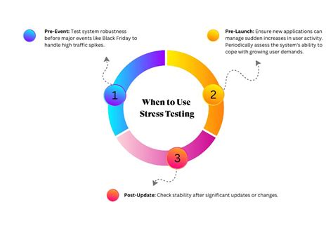 Stress Testing Stress Testing Can Help Determine Which Patients Are