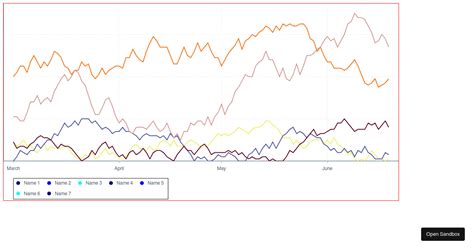 Basic Victory Example Codesandbox